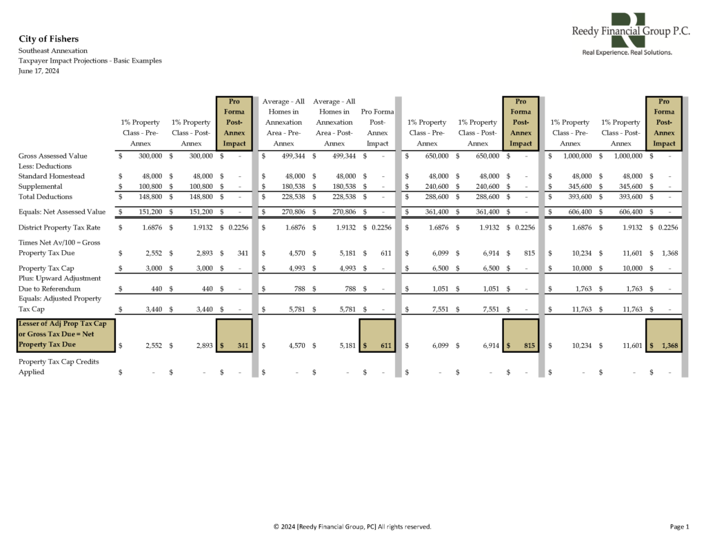 Annexation – City of Fishers
